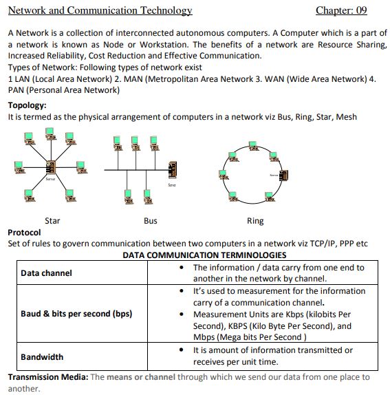 CBSE Class 12 Computer Science Network And Communication Technology Worksheet